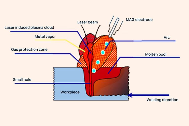 Ultimate Guide to Shielding Gas for Laser Welding | MachineMfg