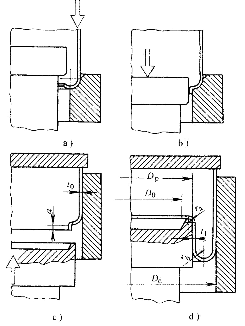 Pipe Bending Torque Calculations: Detailed Guide | MachineMFG