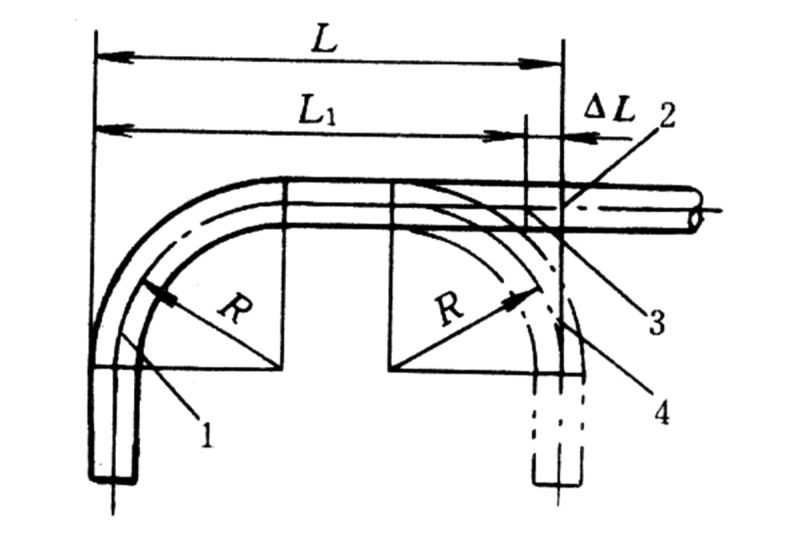 Guide to Pipe Bending Radius Table (Min.) | MachineMFG
