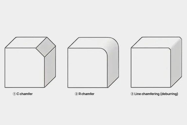 Perfecting Perpendicularity: Essential Inspection Methods | MachineMFG