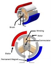 How Do Electric Motors Work? A Comprehensive Guide | MachineMFG