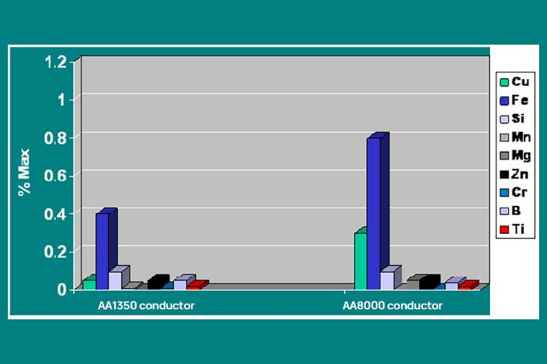 Aluminum Alloy Anodizing & Surface Treatment: Explained | MachineMFG