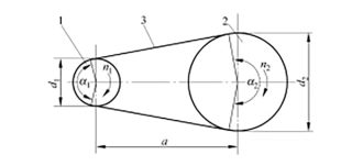 The Ultimate Guide to Belt Drive: Maximizing Efficiency and Performance ...