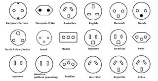 World's Power Plug Standards: A Comprehensive Guide | MachineMFG