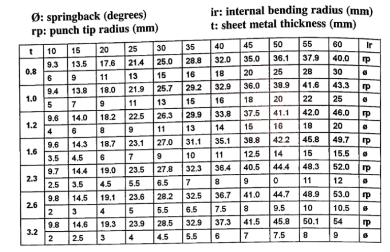 Press Brake Bending Basics: A Complete Guide | MachineMFG