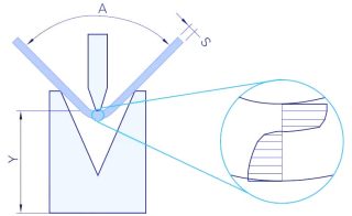 Press Brake Bending Basics: A Complete Guide | MachineMFG