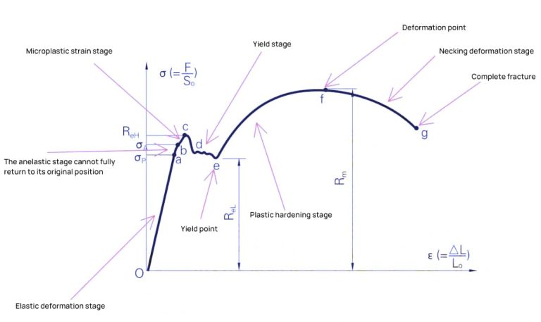 How to Calculate Sheet Metal Bending Radius? | MachineMFG