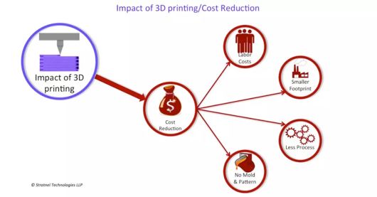 Top 5 Misconceptions About Additive Manufacturing | MachineMFG