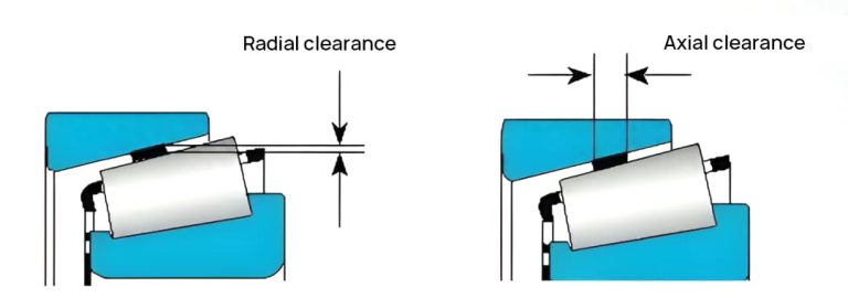Bearing Clearance Guide: How to Choose the Right One for Your ...