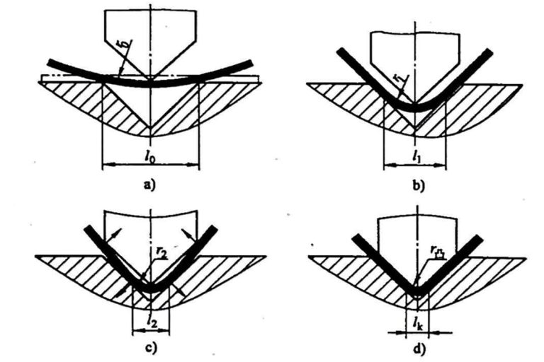 Sheet Metal Bending Calculation: Allowance, Deduction and K-Factor ...
