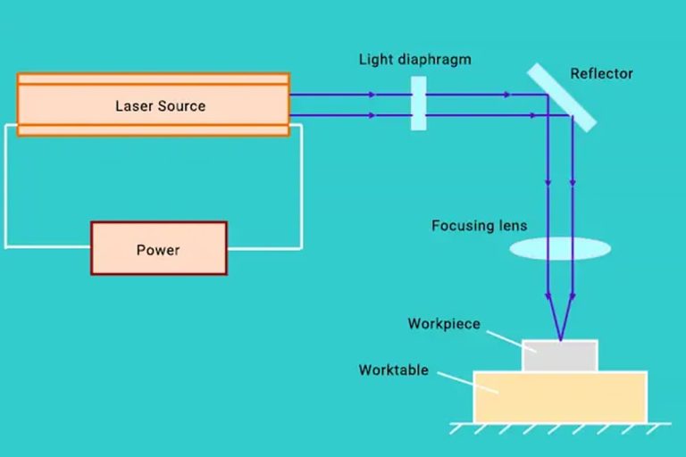 Laser Cutting Thickness and Speed Chart (500W-30kW) | MachineMFG