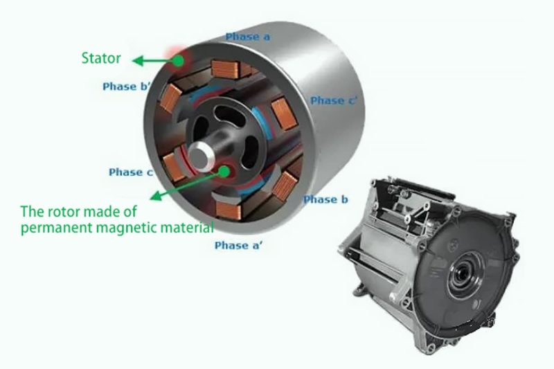Motores DC vs. Motores AC: As diferenças explicadas | MachineMFG