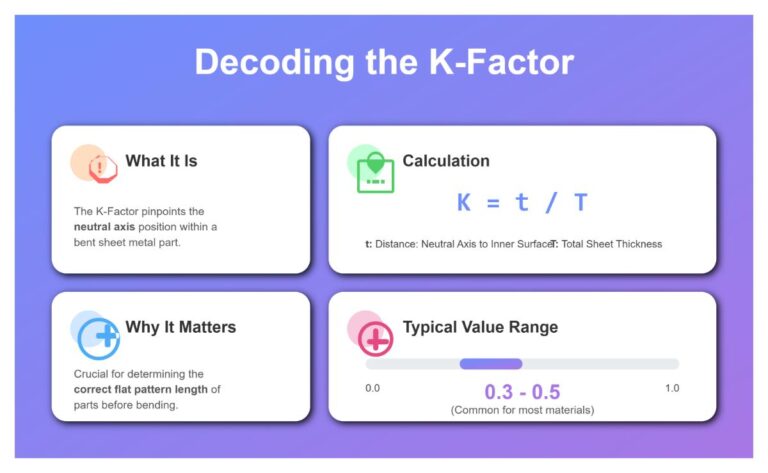 K-factor calculator voor buigen van plaatmetaal (online en GRATIS) | MachineMFG