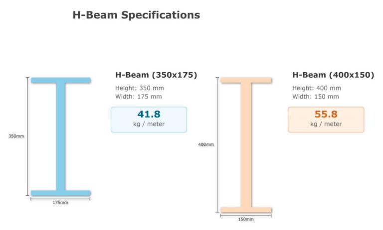 H Beam Sizes and Weight Chart | MachineMFG