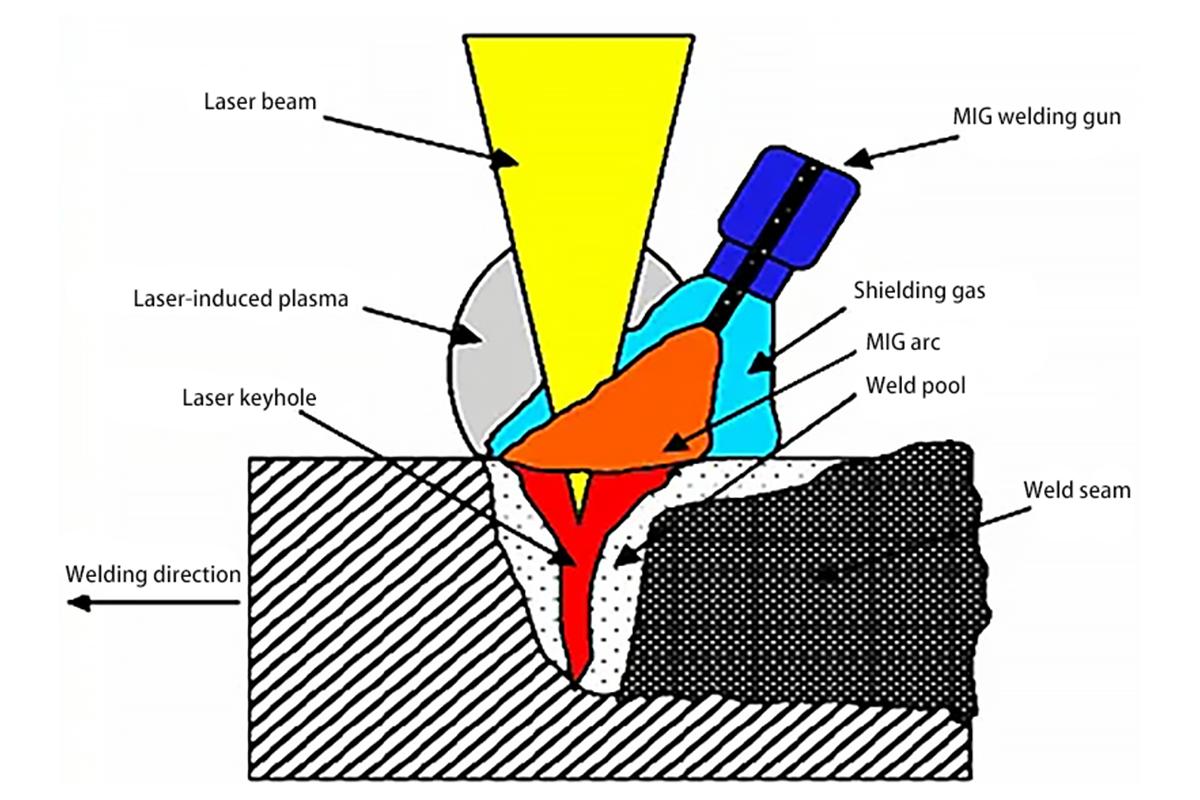 Comment le soudage laser haute puissance révolutionne la fabrication ...