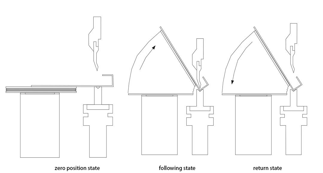 Press Brake Sheet Followers: The Solution for Large Panel Bending ...